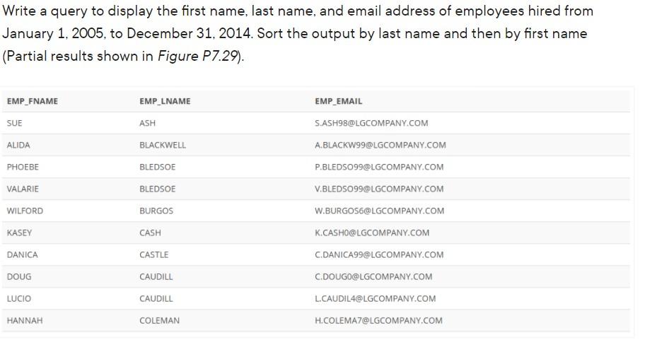 Solved Write a query to display the first name, last name, | Chegg.com