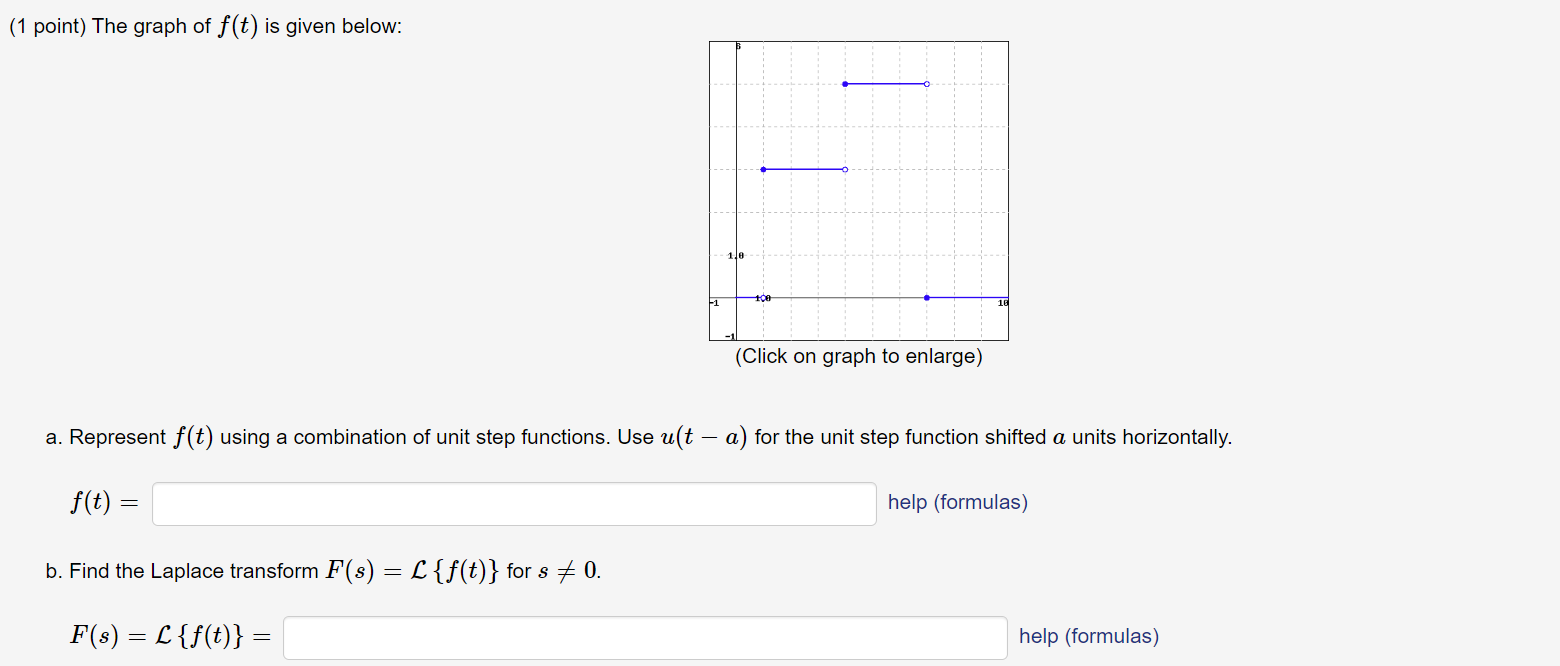 (1 point) The graph of f(t) is given below: a. | Chegg.com