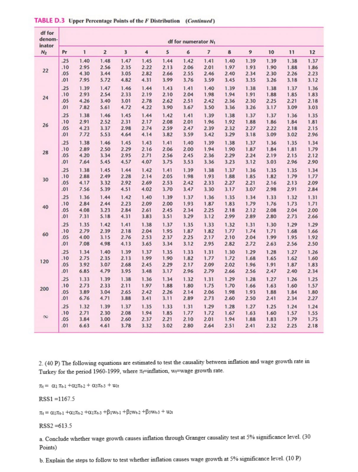 Solved a. ﻿Conclude whether wage growth causes inflation | Chegg.com