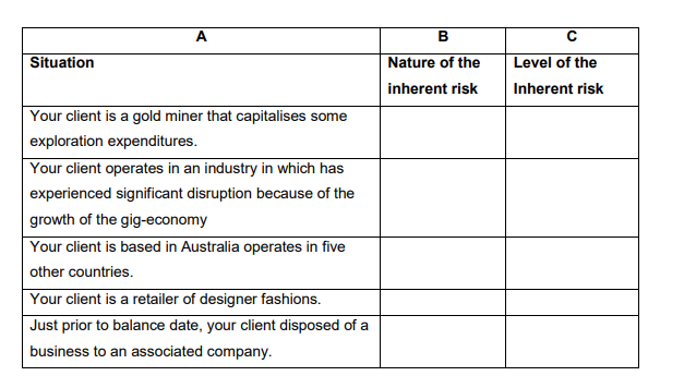 Solved QUESTION 1 Inherent risks can be classified according | Chegg.com