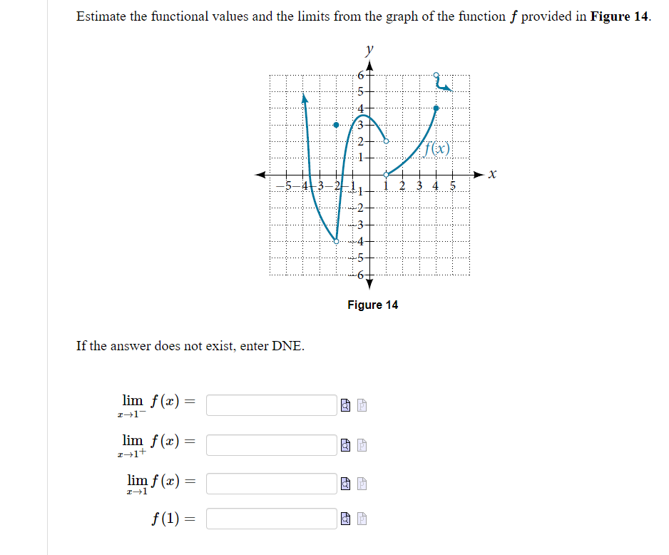 Solved Estimate The Functional Values And The Limits From 
