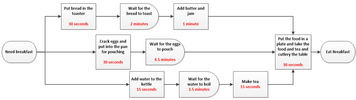 Solved need it urgently 1. Consider the following process | Chegg.com