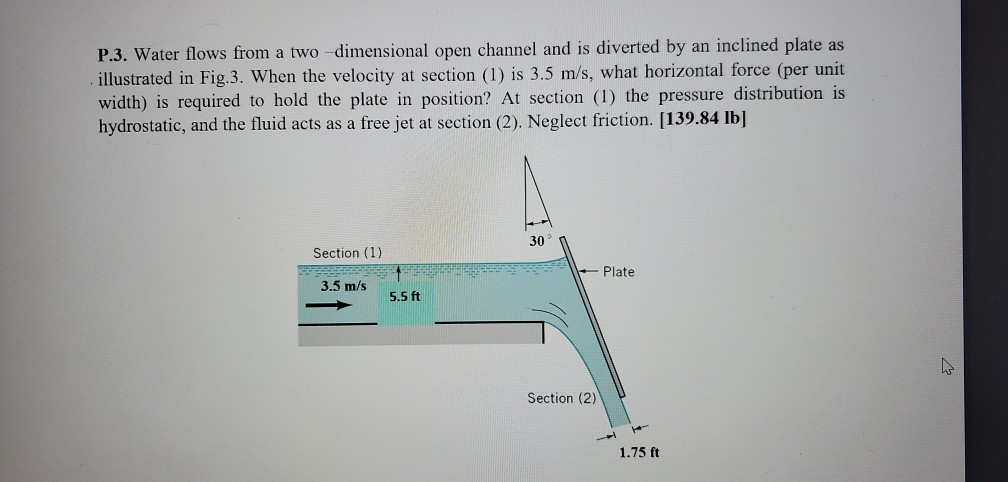 Solved P.3. Water flows from a two-dimensional open channel | Chegg.com