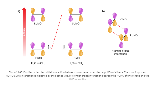 Solved LUMO LUMO energy Frontier orbital interaction HOMO | Chegg.com