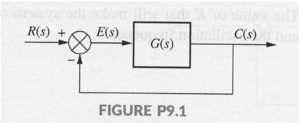 Solved 2.(3 from chapter9): Assume that for step inputs the | Chegg.com