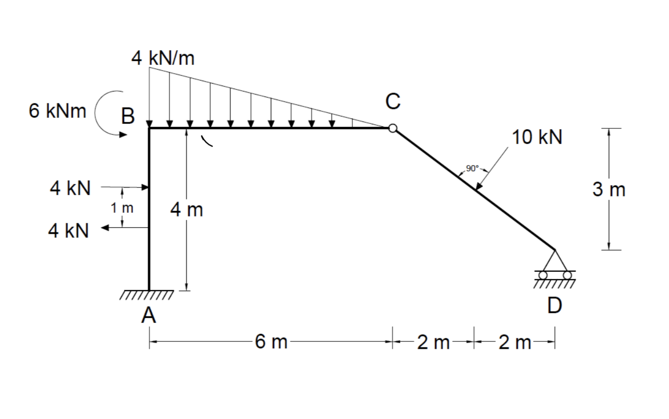 Solved Calculate the support responses and the bond | Chegg.com
