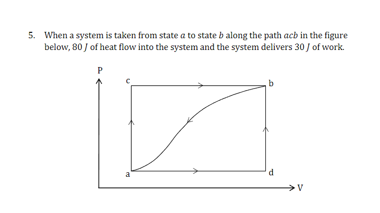 Solved 5. When a system is taken from state a to state b | Chegg.com