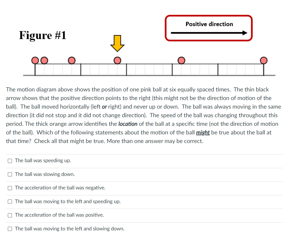 Solved Positive direction Figure #1 The motion diagram above | Chegg.com