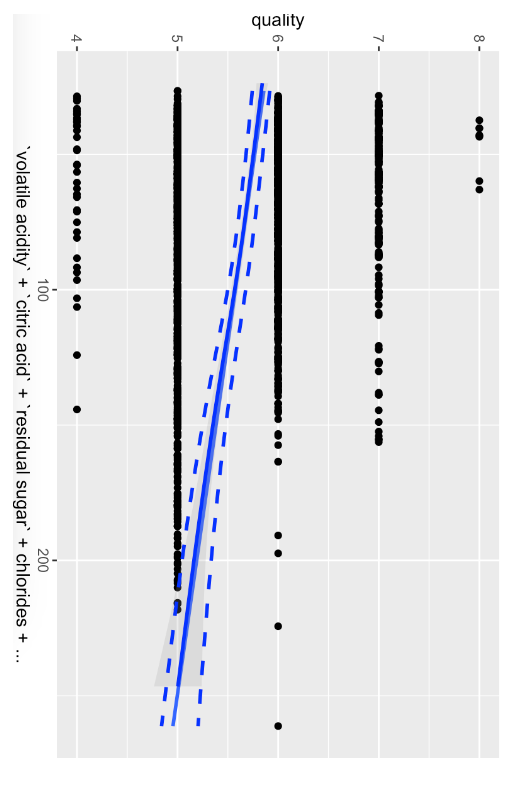 Solved \#LINEAR REGRESSION DEPLOYMENT \# Make a prediction | Chegg.com