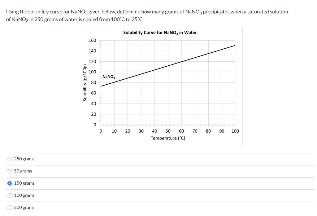 Solved Using the solubility curve for NaNO3 given below, | Chegg.com