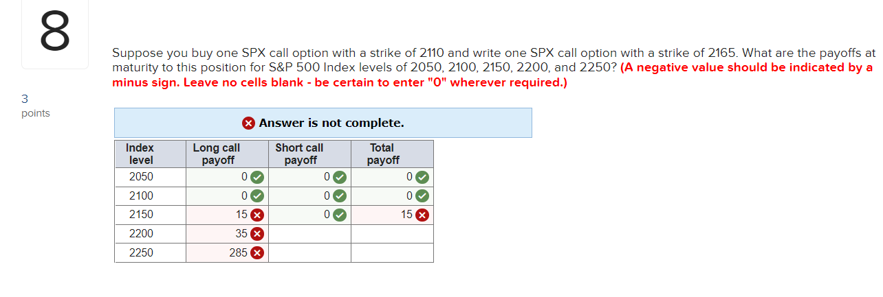 Solved 8 Suppose You Buy One Spx Call Option With A Strike