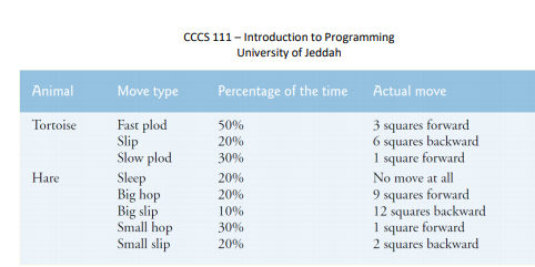 Solved Problem 0 Recreate the four examples uses of pointers | Chegg.com
