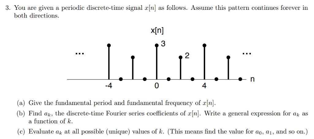 Solved You are given a periodic discrete-time signal x[n] as | Chegg.com