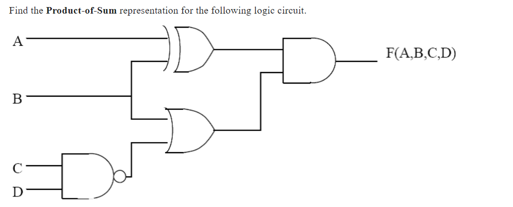 Solved Find the Product-of-Sum representation for the | Chegg.com