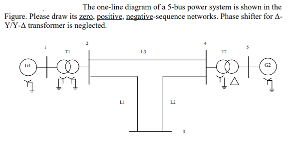 Solved The one-line diagram of a 5-bus power system is shown | Chegg.com