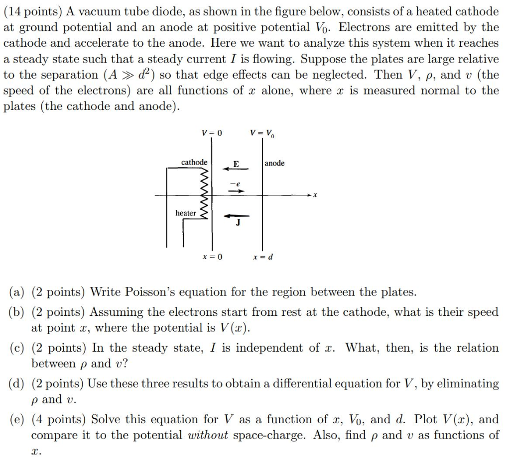 (14 points) A vacuum tube diode, as shown in the | Chegg.com