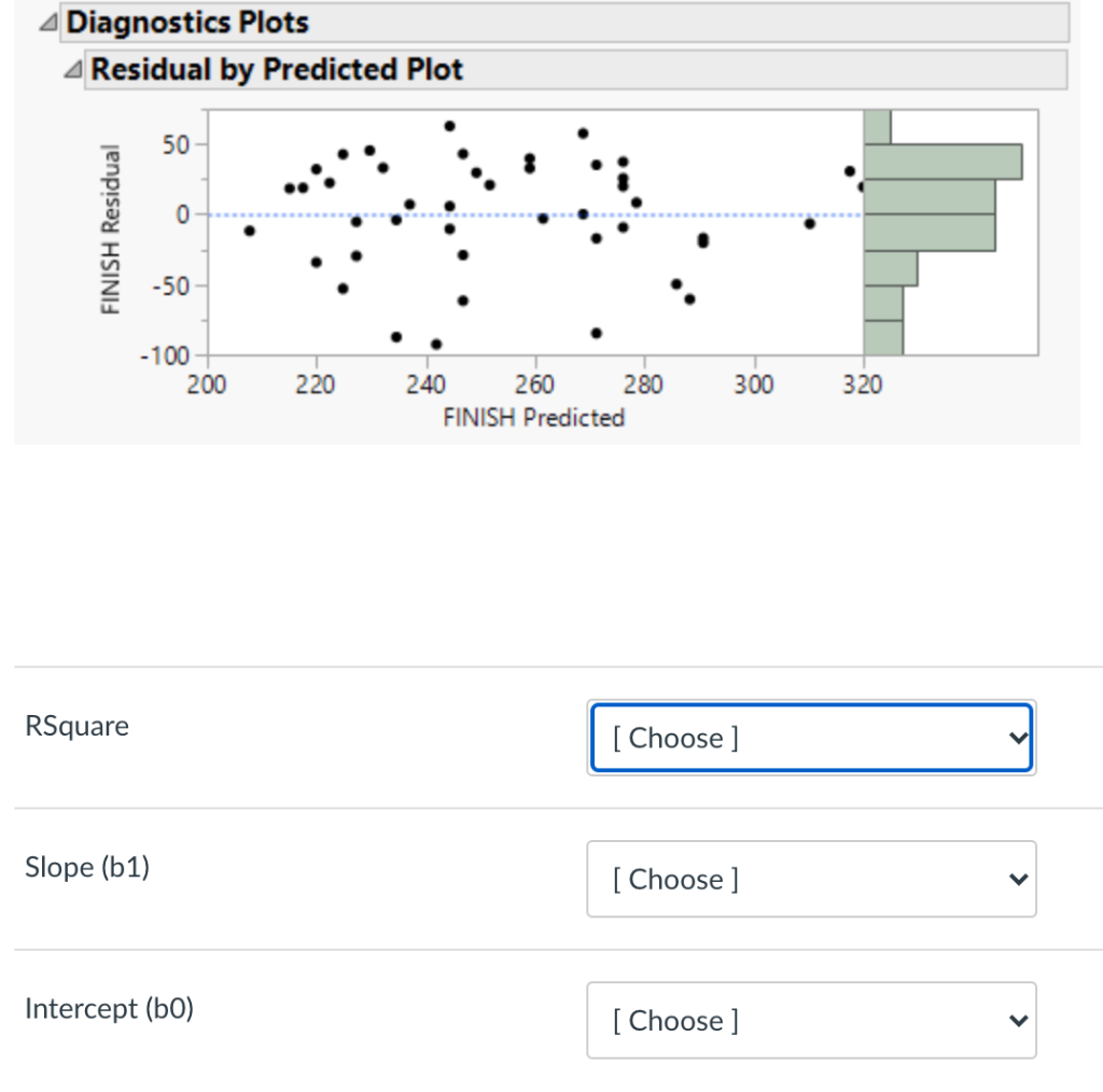 Solved Consider this JMP output of Finish Time (in minutes) | Chegg.com