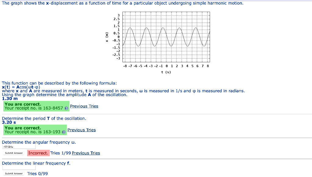 Solved This function can be described by the following | Chegg.com