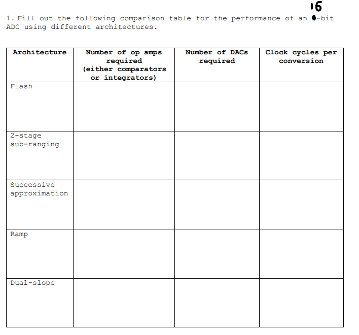 Solved -bit 1. Fill out the following comparison table for | Chegg.com