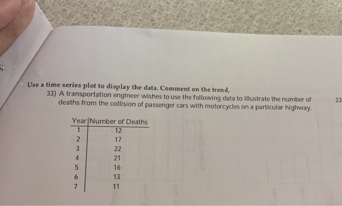 Solved Use a time series plot to display the data. Comment | Chegg.com