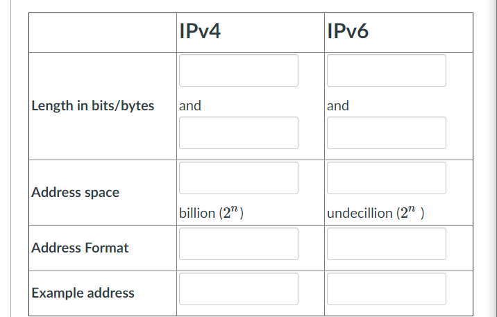 Solved IPv4 IPv6 Length in bits/bytes and and Address space | Chegg.com