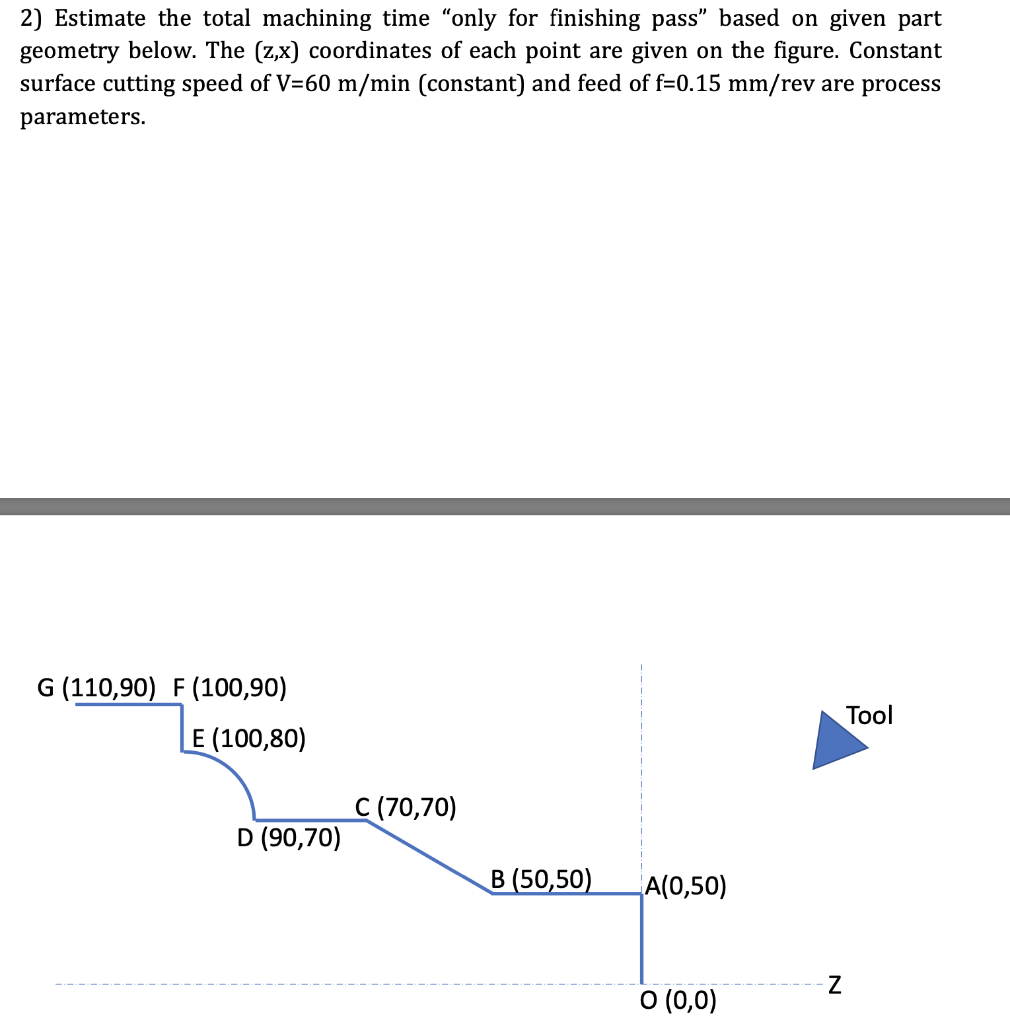 Solved 2) Estimate the total machining time "only for | Chegg.com
