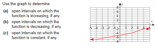 Solved Use the graph to determine(a) ﻿open intervals on | Chegg.com