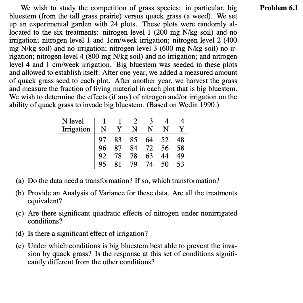 Solved Problem 6.1 We wish to study the competition of grass | Chegg.com