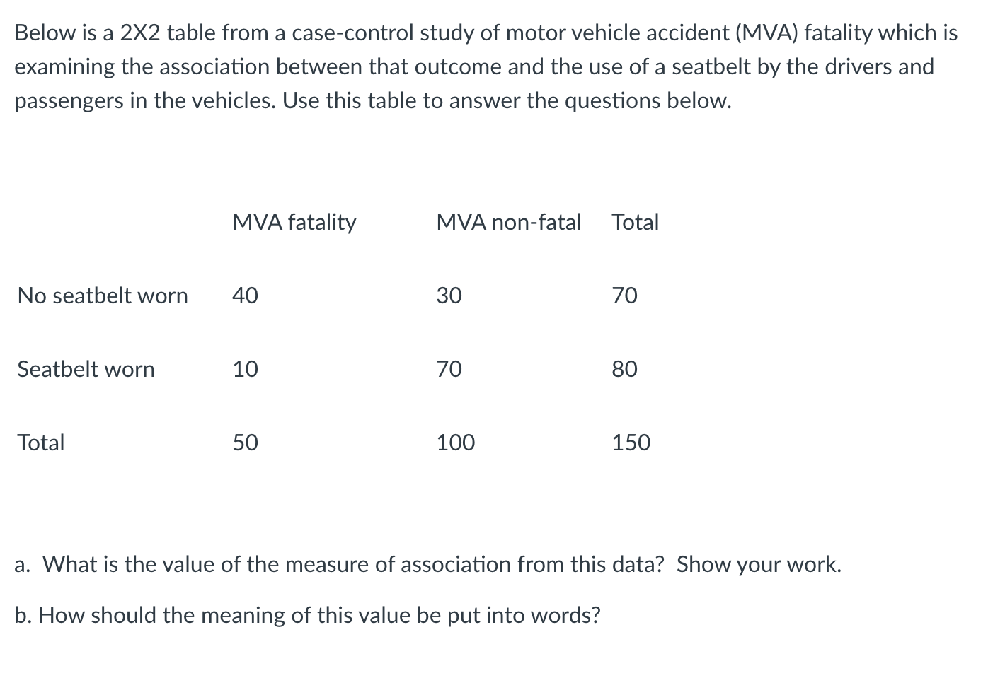 Solved Below is a 2X2 table from a case-control study of | Chegg.com