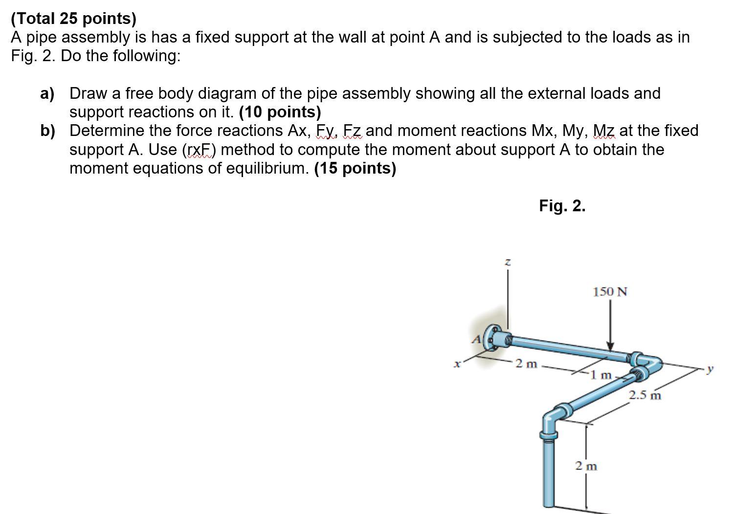 Solved (Total 25 points) A pipe assembly is has a fixed | Chegg.com