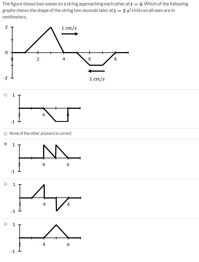 Solved The figure shows two waves on a string approaching | Chegg.com