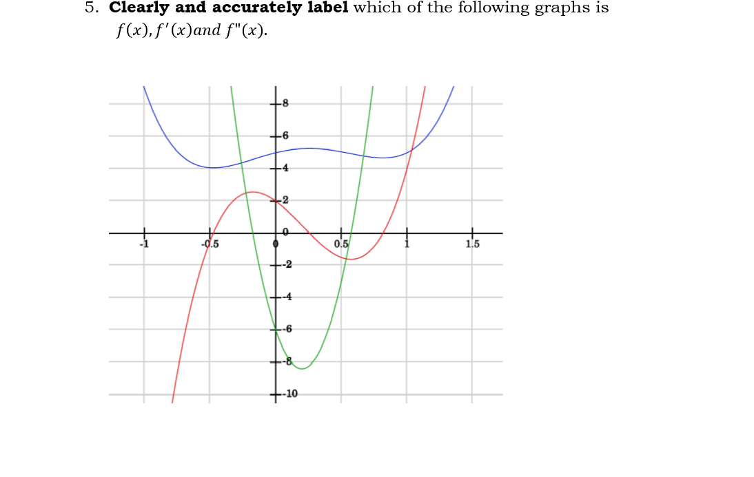 Solved Consider the function fx= xex on the interval | Chegg.com