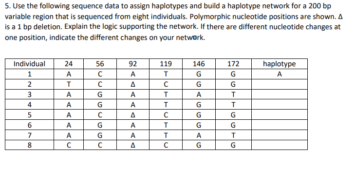 Solved 5. Use the following sequence data to assign | Chegg.com