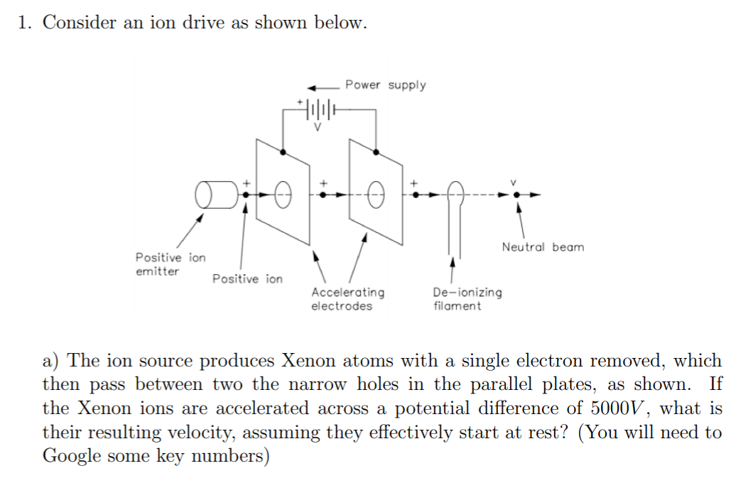 Solved 1. Consider an ion drive as shown below. Power supply | Chegg.com