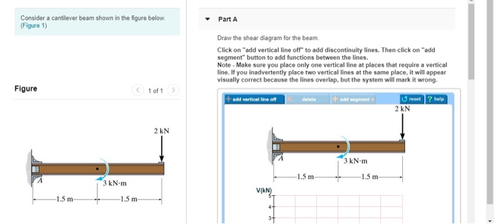 Solved Consider a cantilever beam shown in the figure below. | Chegg.com
