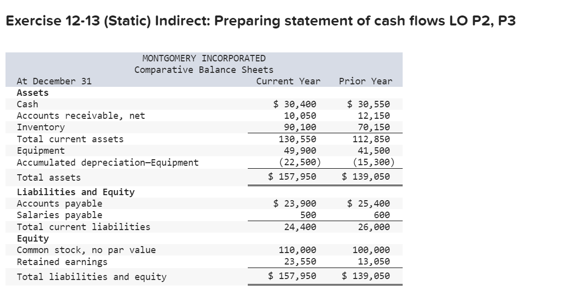 Solved Exercise 12-13 (Static) Indirect: Preparing statement | Chegg.com