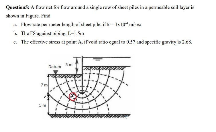 Solved Question5: A flow net for flow around a single row of | Chegg.com