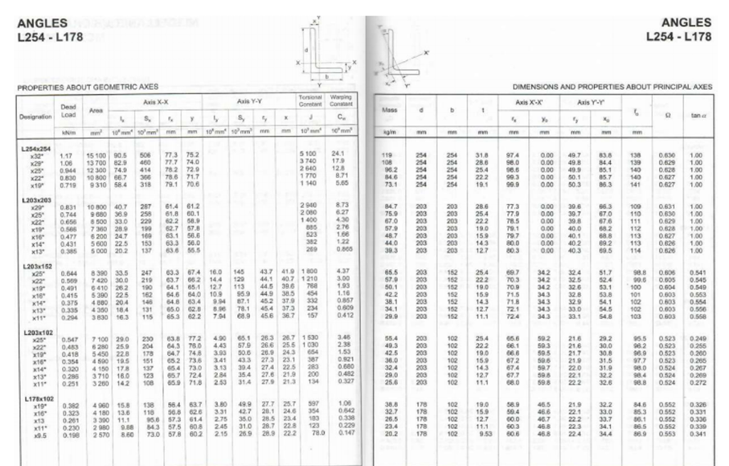 A C250x23 section is added to the top of W610x92 | Chegg.com
