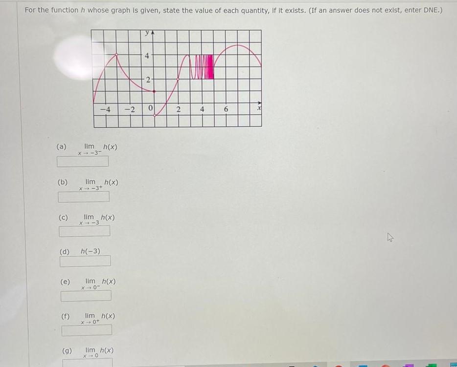 Solved For the function h whose graph is given, state the | Chegg.com