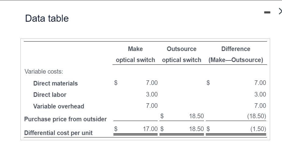 Solved Data table Requirement 1. Identify the expected net | Chegg.com