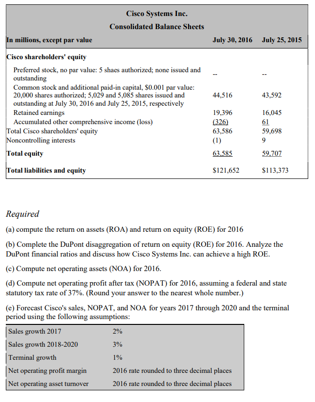 DuPont Analysis, Forecasting with the Parsimonious | Chegg.com