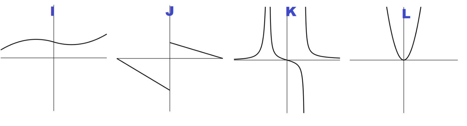 Solved The 12 graphs below are labeled by letters from A to | Chegg.com
