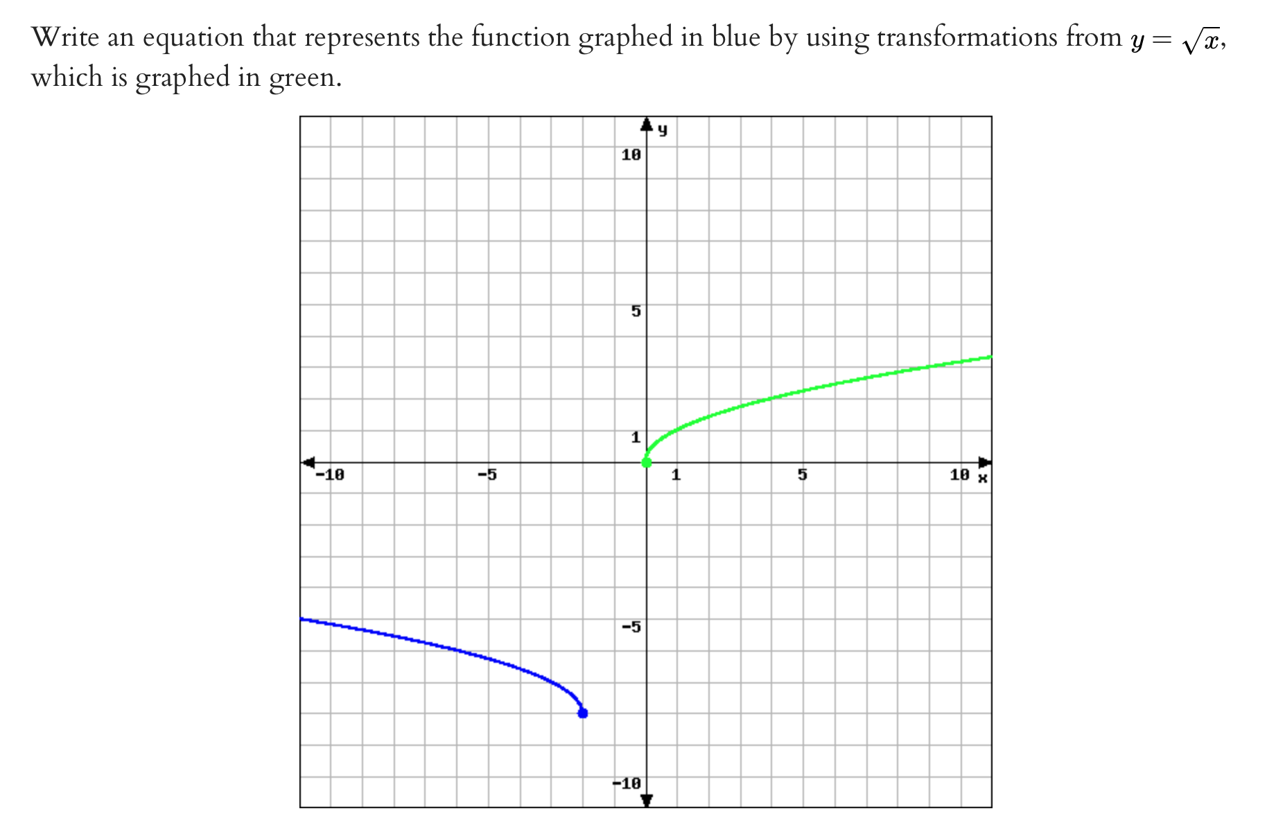 Solved Write an equation that represents the function | Chegg.com