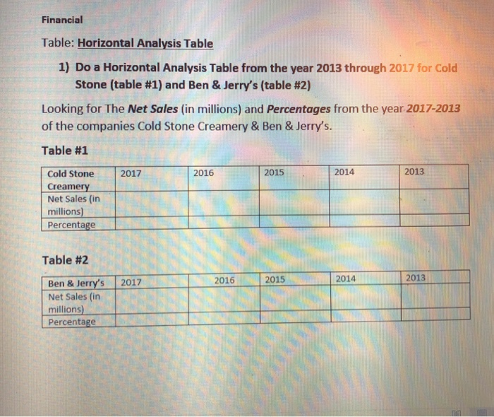 Financial Table: Horizontal Analysis Table 1) Do a | Chegg.com