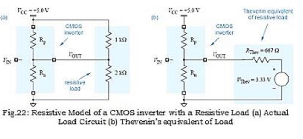 Solved Fig.22: Resistive Model of a CMOS inverter with a | Chegg.com