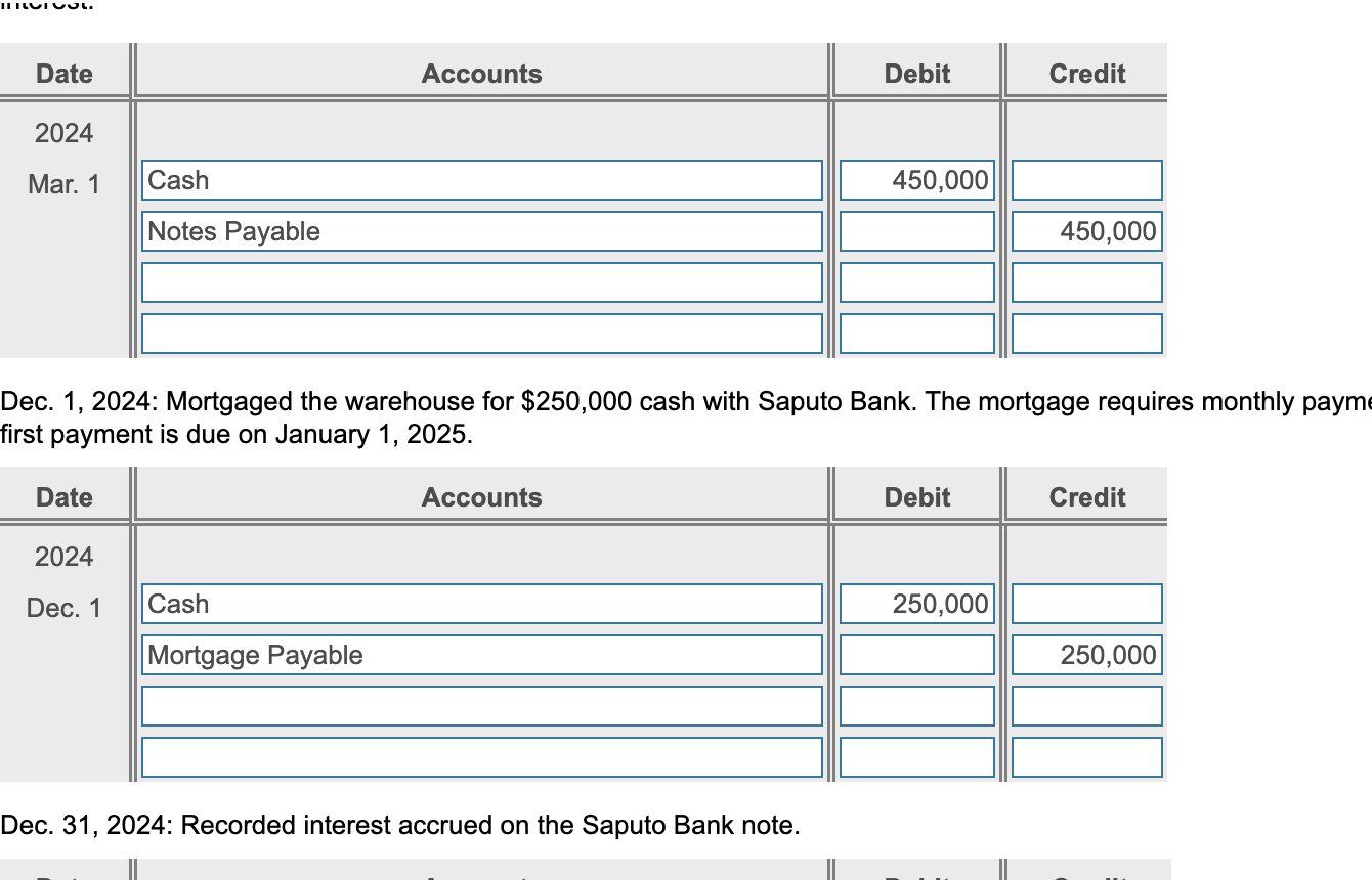 Solved The following transactions of Johnson Pharmacies | Chegg.com