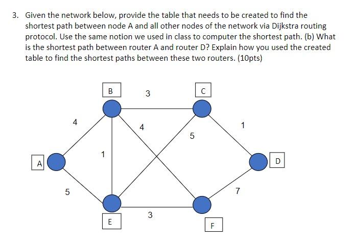 Solved Given the network below, provide the table that needs | Chegg.com