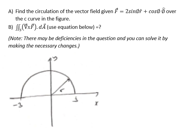 Solved A) Find the circulation of the vector field given Ě = | Chegg.com