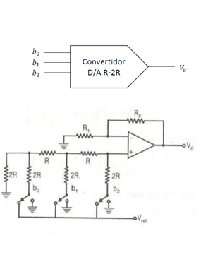 Solved Show that the output of the 3-bit digital / analog | Chegg.com
