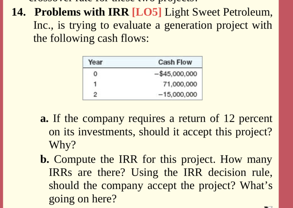 Solved 14. Problems with IRR [LO5] Light Sweet Petroleum, | Chegg.com